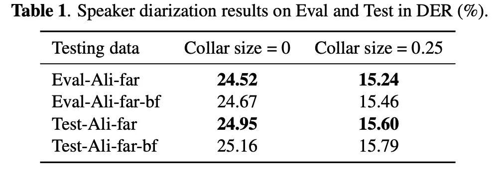 语音识别(ASR)论文优选：Icassp 2022 M2MeT方案总结 - 知乎