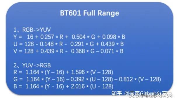 音视频开发基础知识之YUV颜色编码 - 知乎