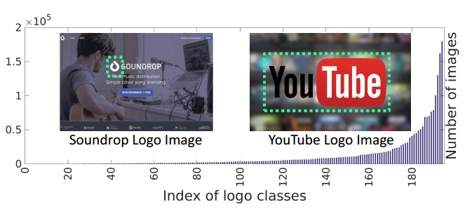 Scalable Deep Learning Logo Detection - 知乎
