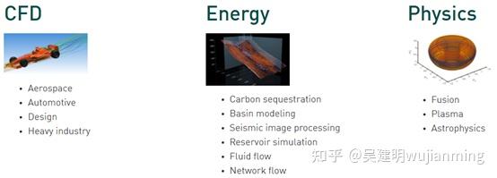 GPU加速库AmgX - 知乎