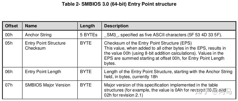 Linux如何定位BIOS提供的SMBIOS表 - 知乎