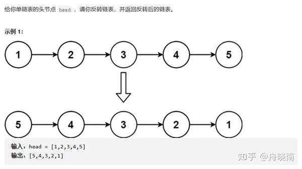 算法第九十二题:反转链表,双指针,leetcode编号206,链表题,难度简单 知乎
