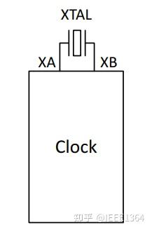 晶振自学笔记 - 知乎