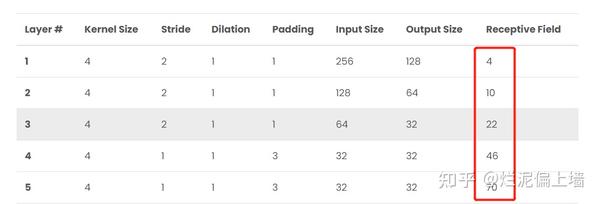 烂泥上墙之路：PatchGAN的理解 - 知乎