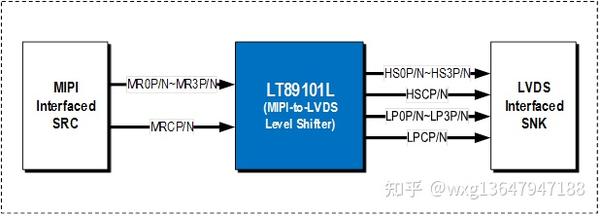 Lontium LT89101L 是一款高性能 MIPI 至 LVDS 电平转换器 - 知乎
