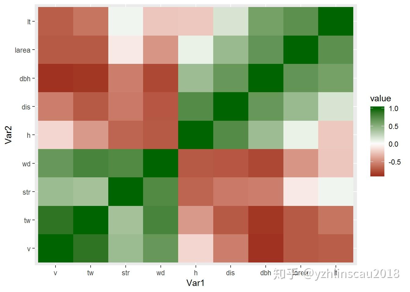 ggplot2绘制带概率或显著性的相关矩阵的热图 - 知乎
