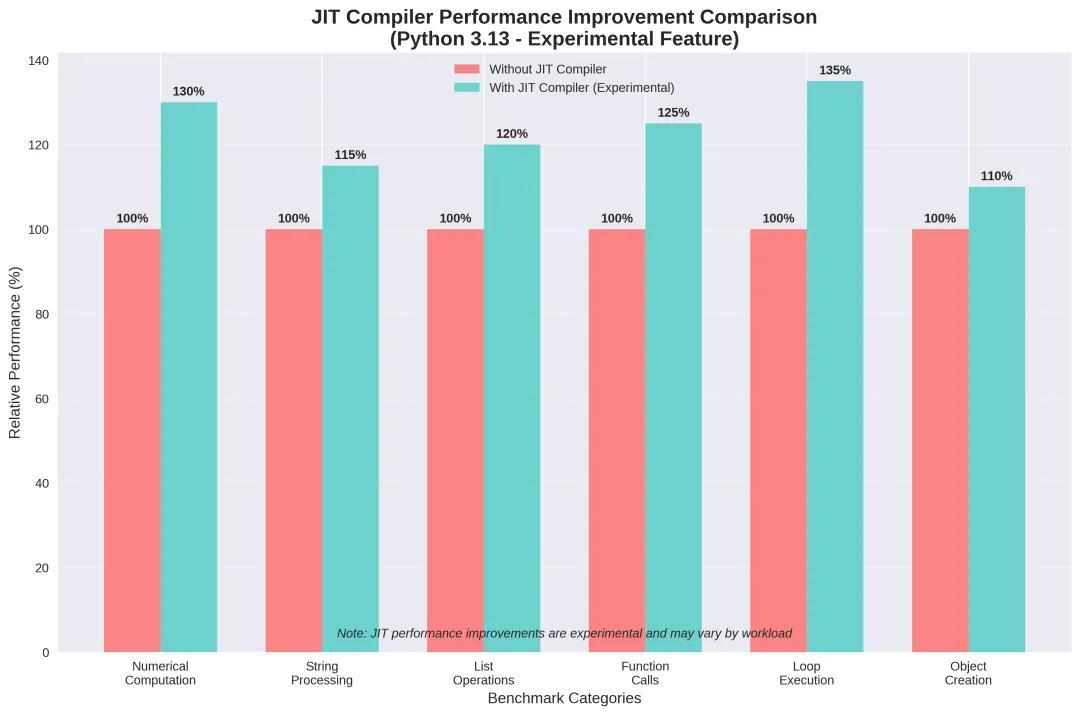Python语言从2.7到3.14的能力变化与演进逻辑 - 知乎