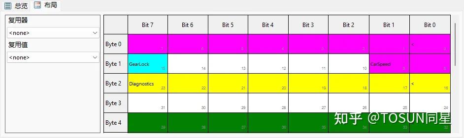干货分享 | TSMaster DBC编辑器操作指南：功能详解+实战示例 - 知乎