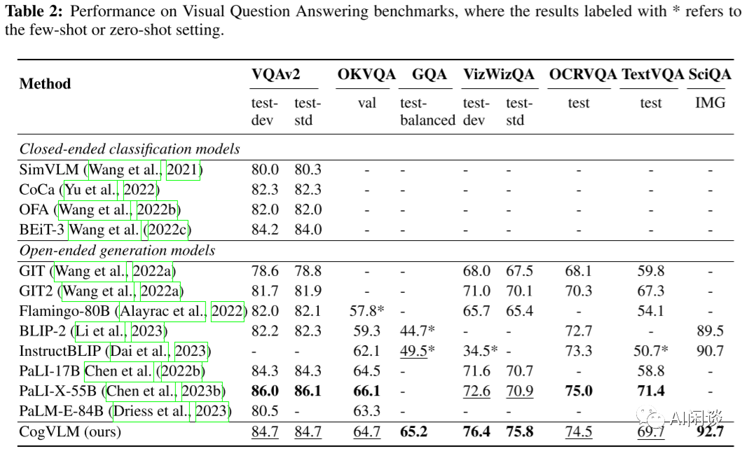 最全 LMM 评估指标汇总：20+模型、7个维度 - 知乎