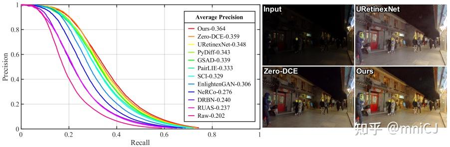 文献阅读: LightenDiffusion Unsupervised Low Light Image Enhancement with Latent-Retinex Diffusion ...