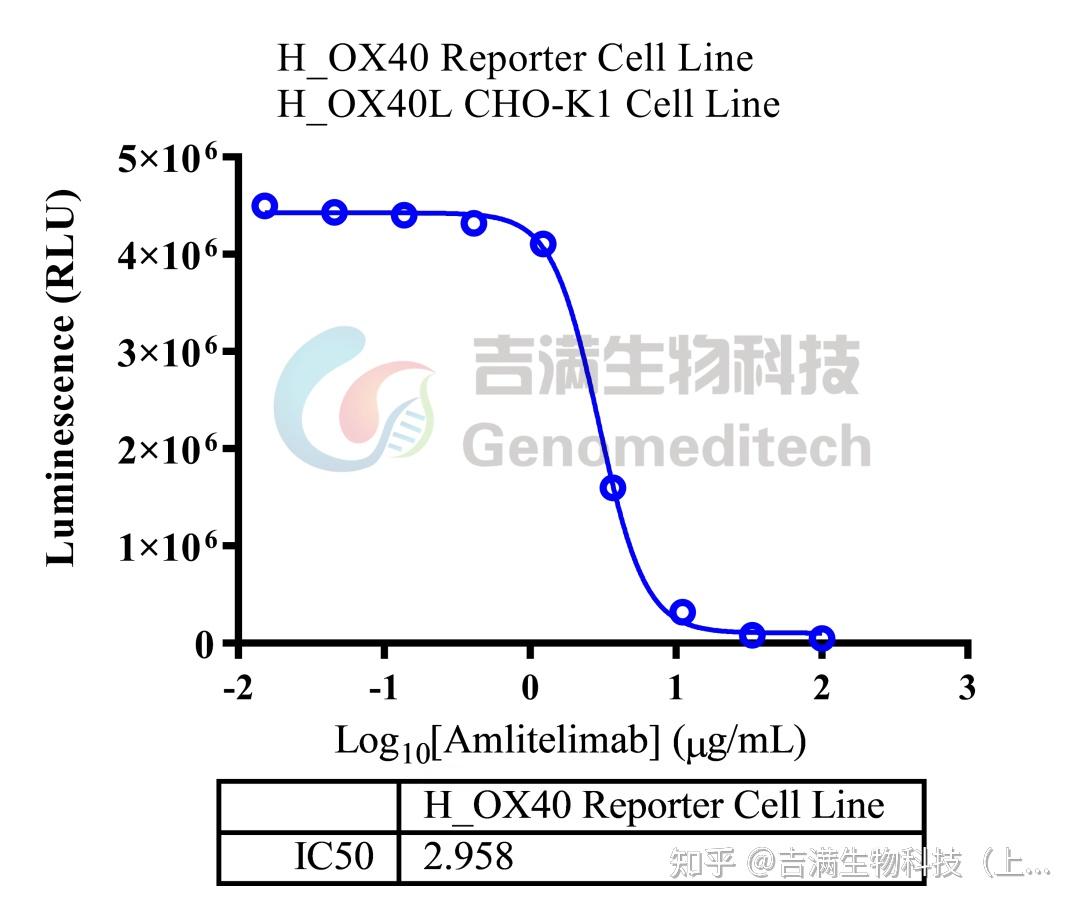 多面手OX40靶点未来可期 - 知乎