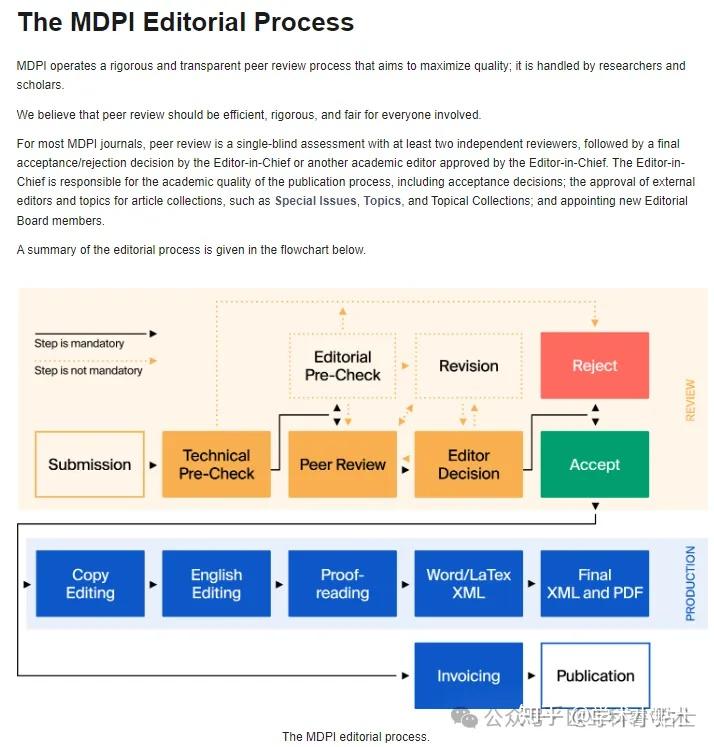 MDPI总被拒？注意这几点让你初筛秒过！ - 知乎
