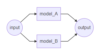 Pytorch的BatchNorm层使用中容易出现的问题 - 知乎