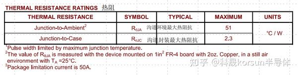 MOSFET参数的理解 - 知乎