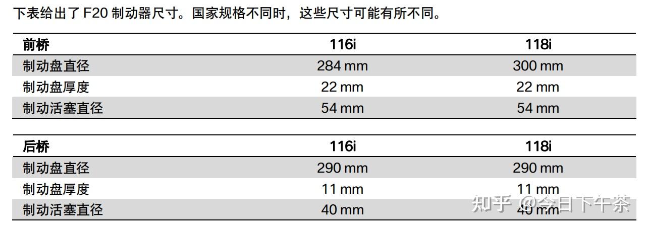 我和宝马F20（其二）-相识 - 知乎