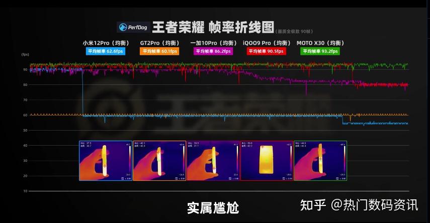 骁龙8Gen1日常使用实测：限制到870级别，甚至比865更差 - 知乎