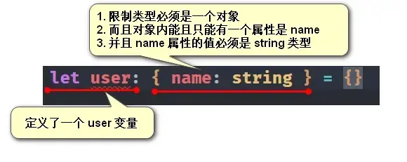 一文说明白,typescript 的接口 知乎