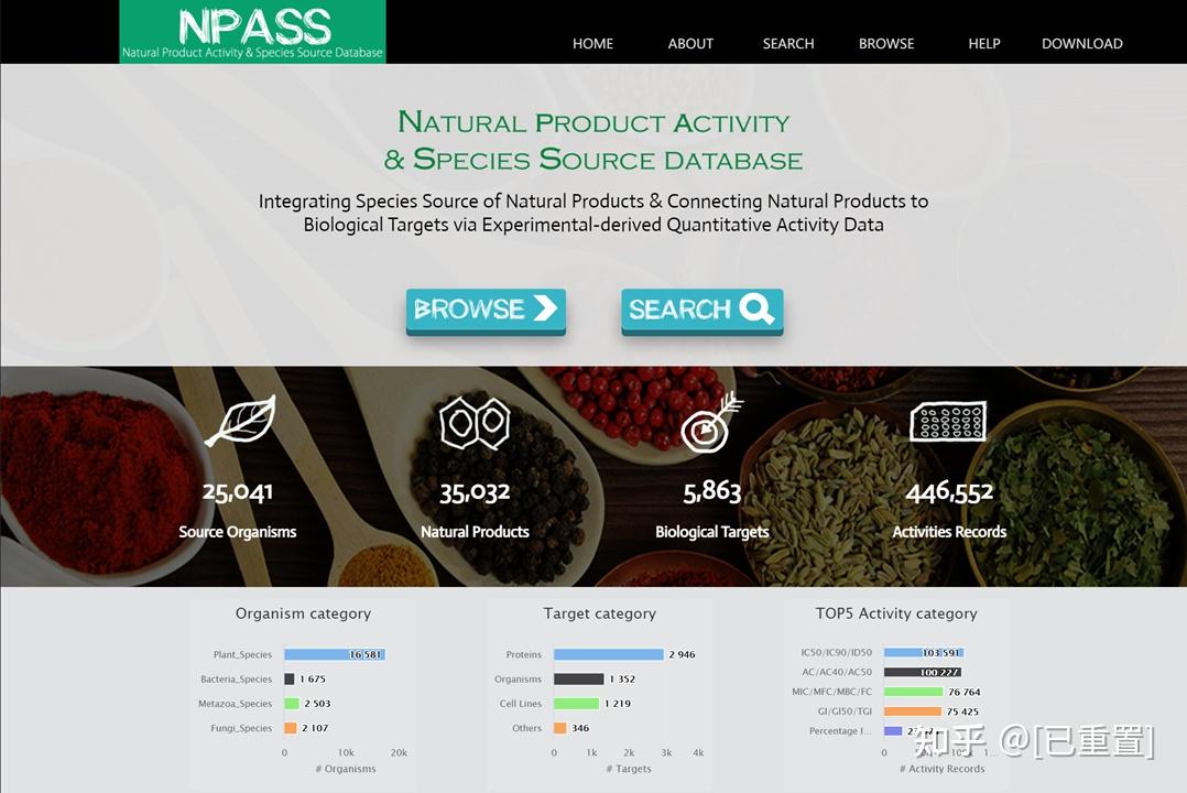 天然产物在线免费数据库大集合！ - 知乎