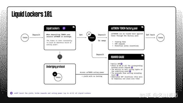 Binance上线PENDLE，Pendle生态还有哪些值得关注的项目？ - 知乎