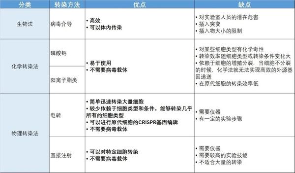 Lonza 4d Nucleofector电转百科指南:如何提高电转染效率? 知乎