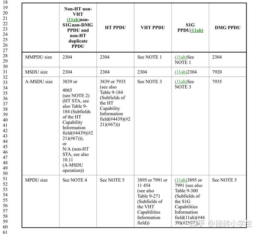 802.11 WI-FI 学习笔记之MSDU/MPDU - 知乎