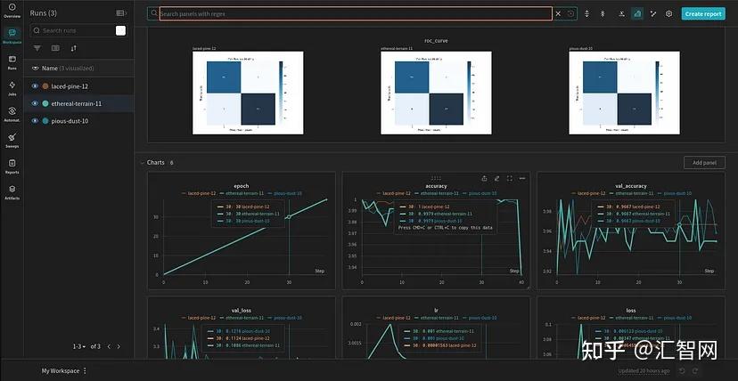 WandB简明教程 - 知乎