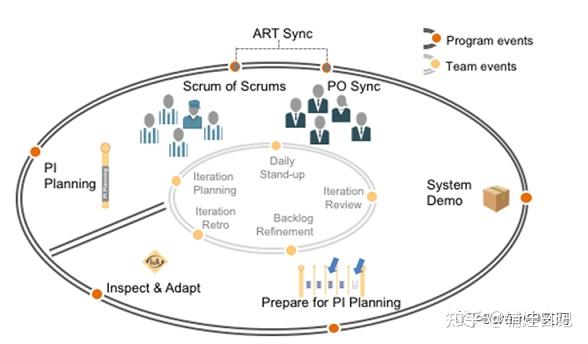 SAFe之PI运作指南 - 知乎