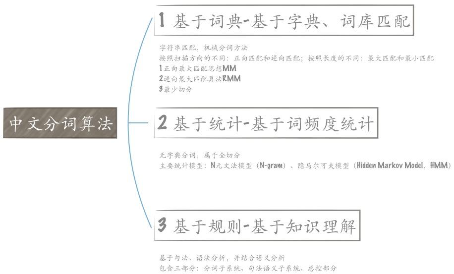 Python中文分词处理小结 知乎 7857