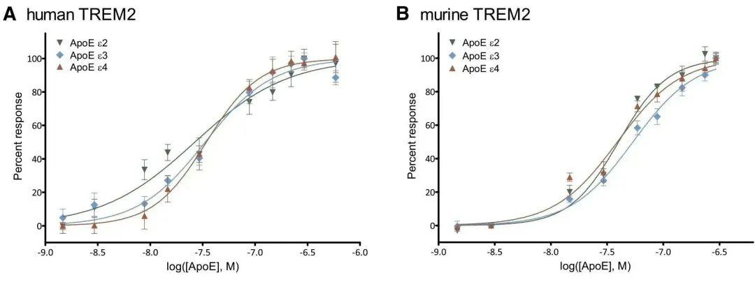 炎症和肿瘤免疫治疗新靶点：TREM1＆TREM2 - 知乎