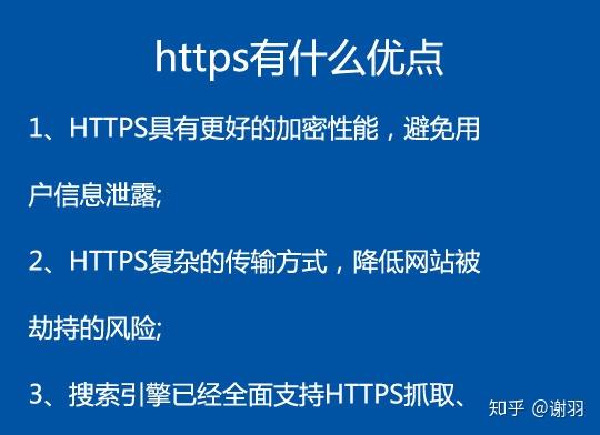http和https有什么区别?网站有没有必要启用https - 知乎