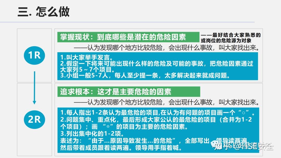 PPT | 【课件】KYT危险预知活动 - 知乎