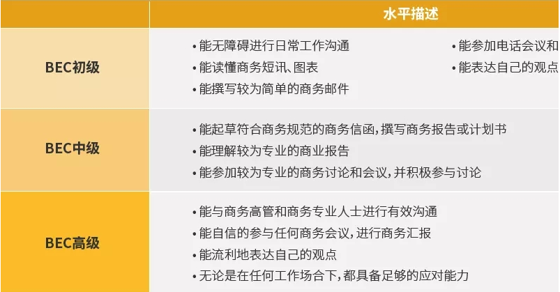 科普：BEC证书有没有用？值不值得考？含金量如何？ - 知乎