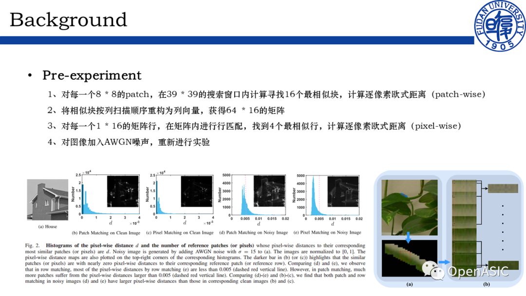 NLH：基于pixel-level NSS的真实图像去噪算法 - 知乎
