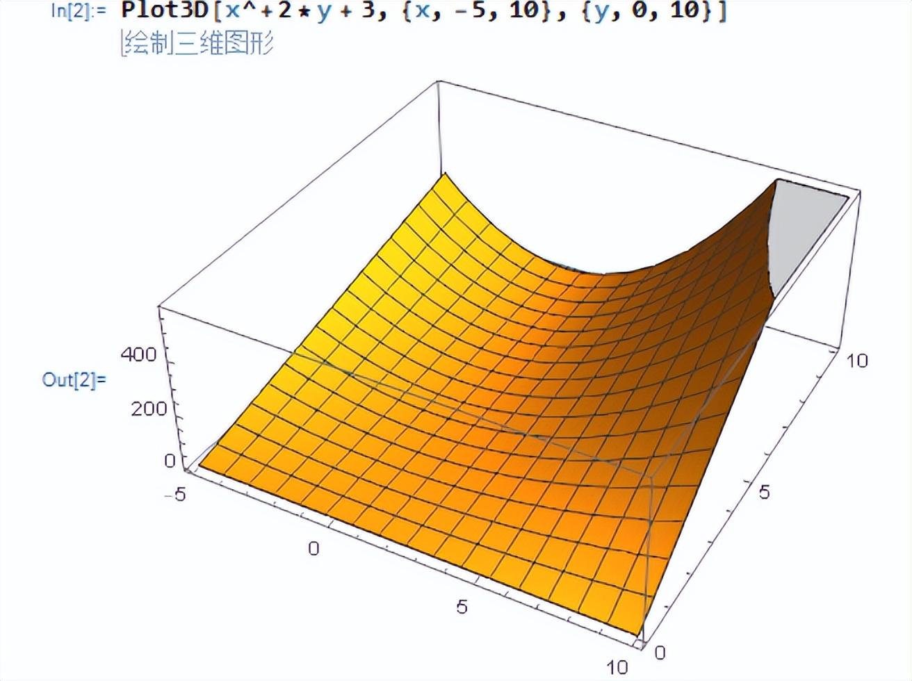 喆学（51）：Mathematica入门学习之Mathematica中画图以及Mathematica转Matlab画图 - 知乎