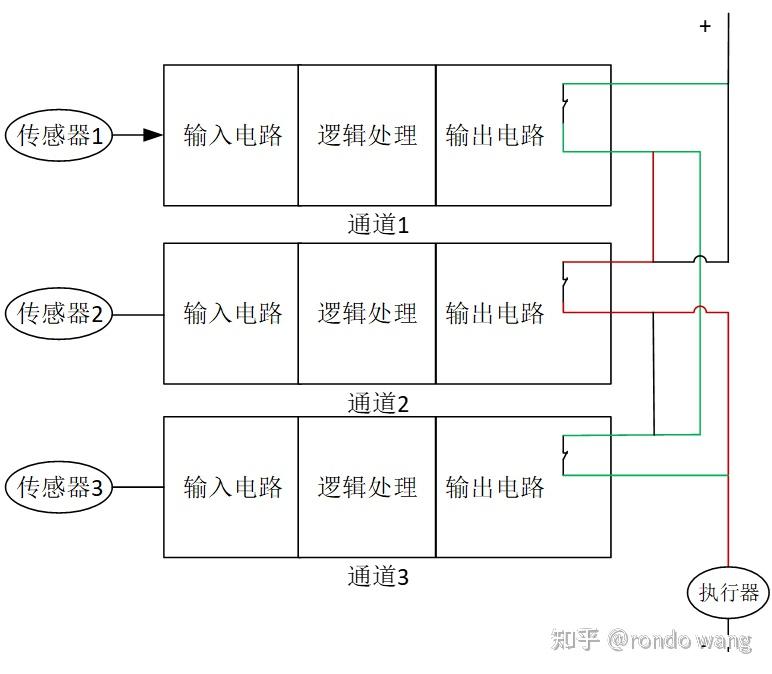 从fail-safe到fail-operational的历程及实现方法 - 知乎