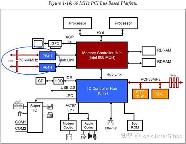 [译文] 《PCI Express Technology 3.0》Chapter 1 Background //背景 - 知乎