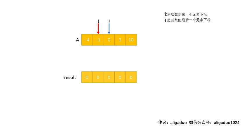 【LeetCode】GIF图解-977-有序数组的平方 - 知乎