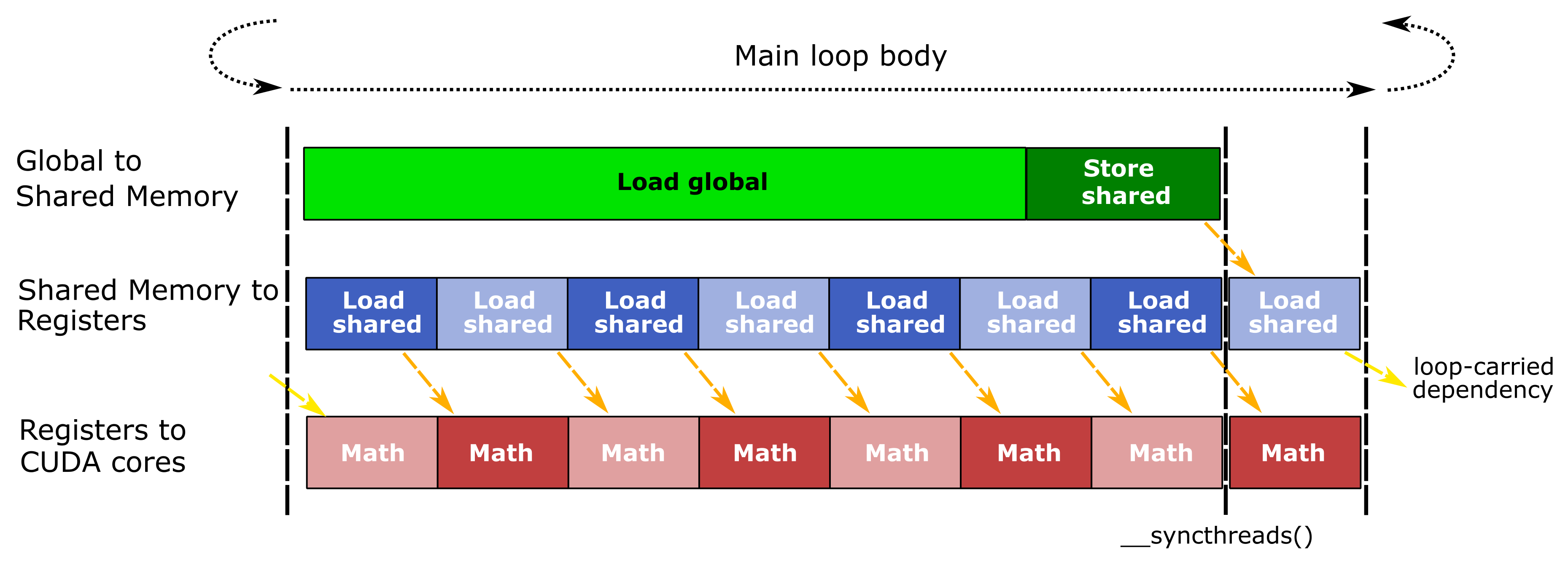 GPU编程16：CUTLASS,Fast Linear Algebra in CUDA C++ - 知乎