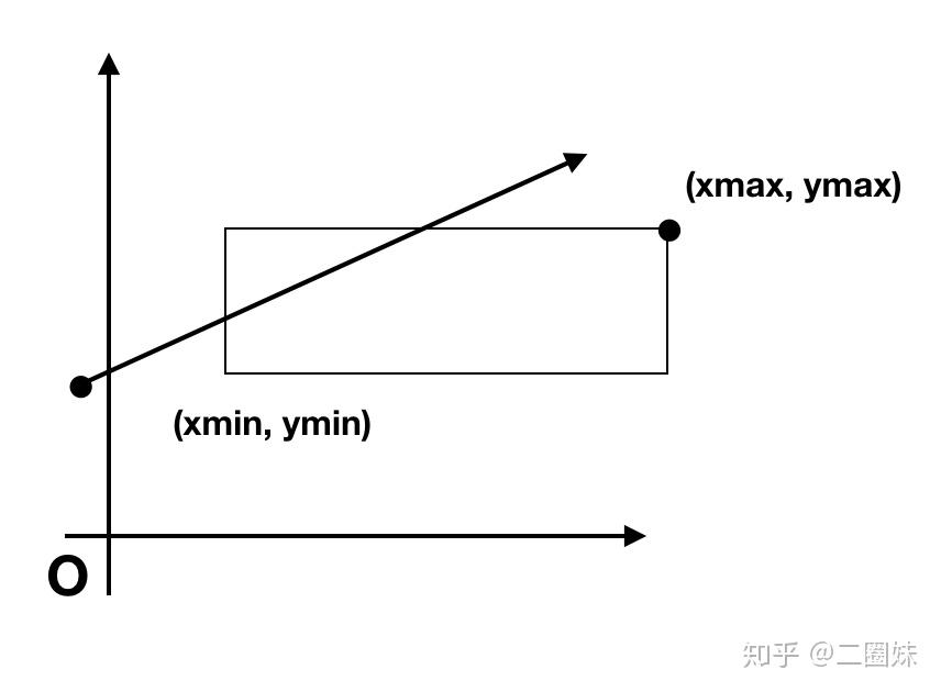 层次包围盒- Raytracing The Next Week - 知乎