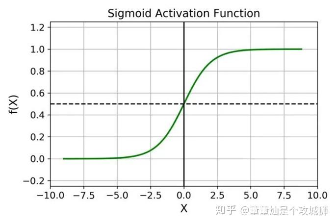 1.8w字长文解析Resnet50的算法原理 - 知乎