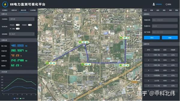 Web开发与GIS技术结合的产物 - WebGIS - 知乎