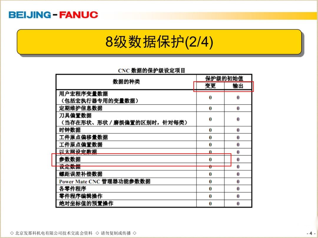 FANUC | 8级数据保护及PMC密码保护 - 知乎