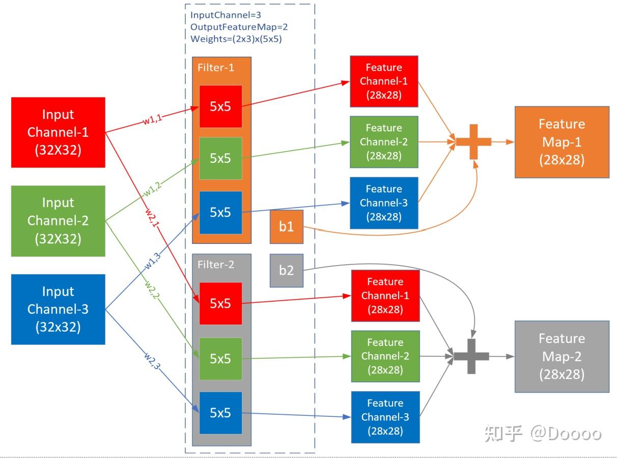 【AI System】第1章：人工智能系统概述 - 知乎
