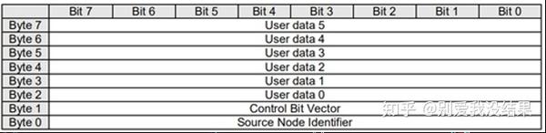 CP Autosar中的PNC说明 - 知乎