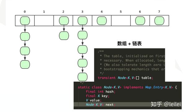 数据结构-hashmap - 知乎