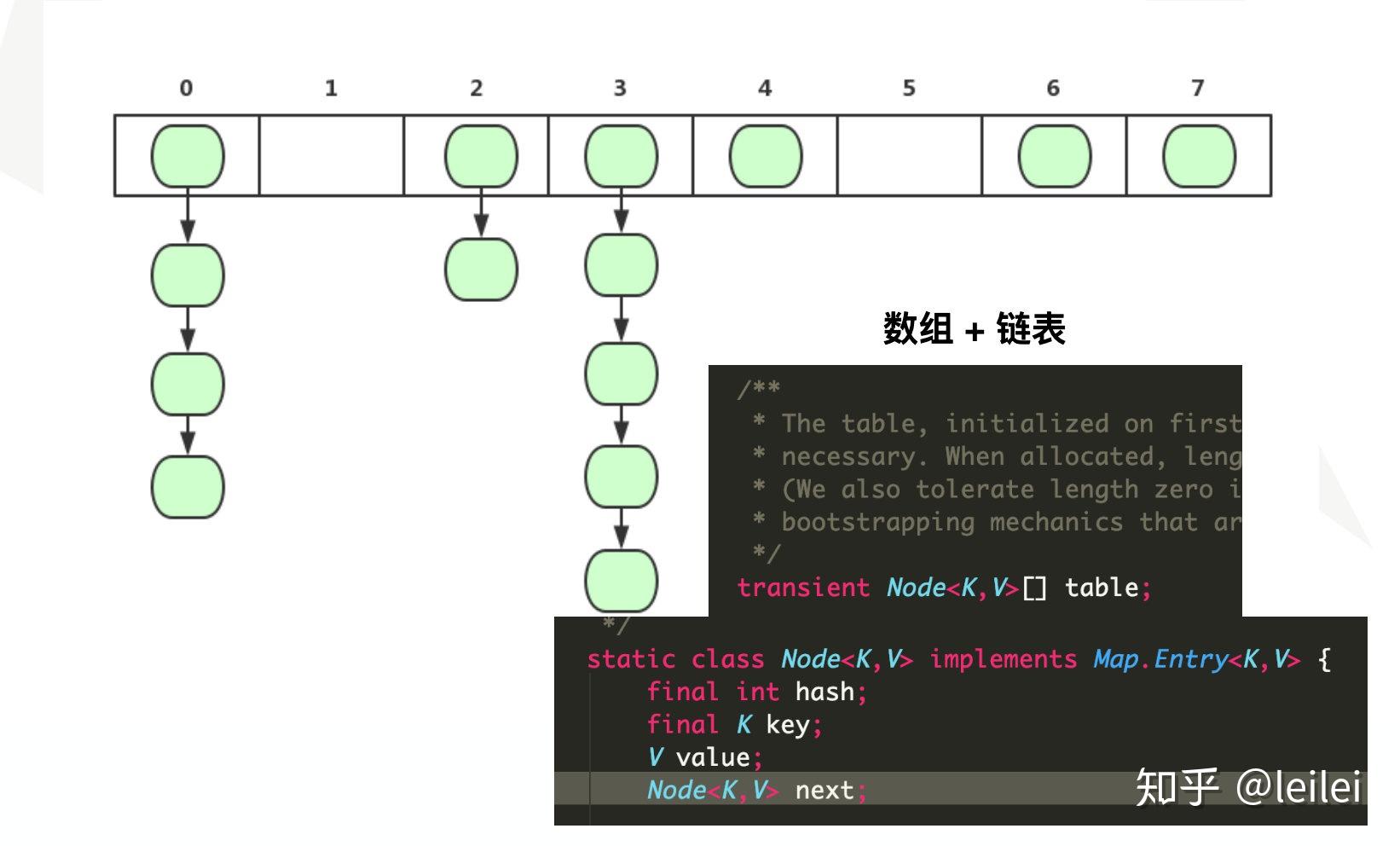 数据结构-hashmap - 知乎