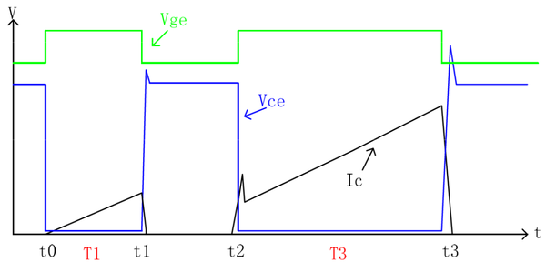 IGBT安全工作区（SOA）知多少 - 知乎