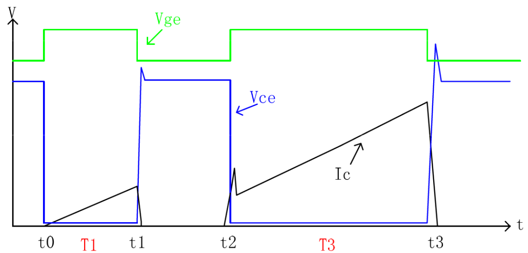 IGBT安全工作区（SOA）知多少 - 知乎