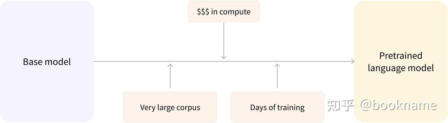 Hugging Face教程 - 1、transformers模型库 - 知乎