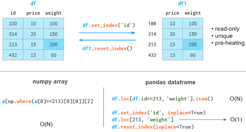 YYDS!最强Python Pandas学习神器来了 - 知乎